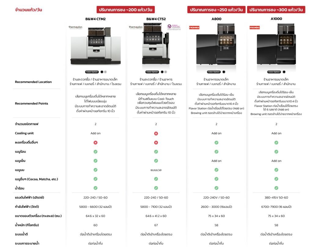 comparison table of automatic coffee machines distributed by ucc